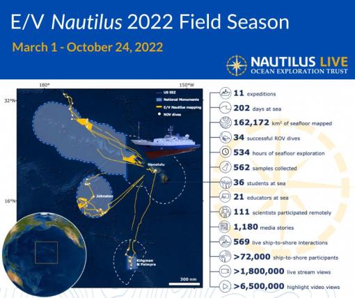 Exploring the Central Pacific: 2022 Field Season Summary | Nautilus Live
